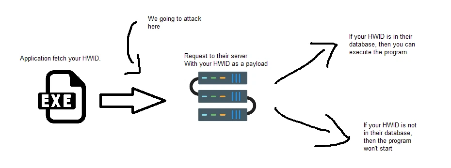 颠覆常规! 无需KMS激活Office产品？Ohook Activation的奇妙原理解析 - 哔哩哔哩