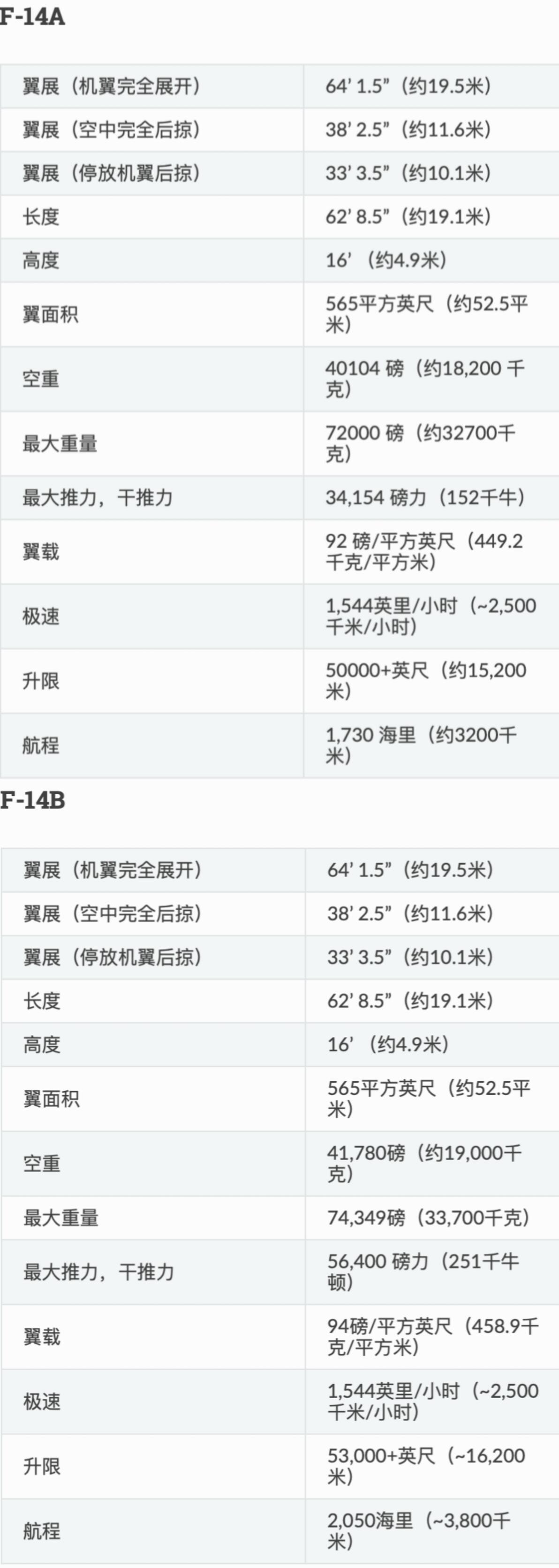 区分F-14的ABD型号的简单方法以及F-14是第几代战机 - 哔哩哔哩