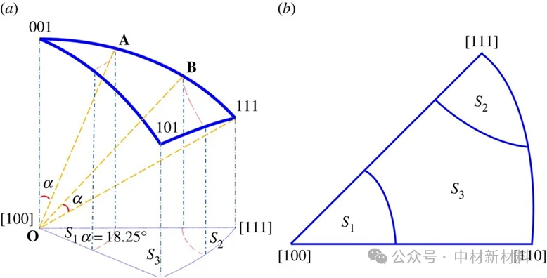 EBSD分析入门：极图与反极图，一文看懂材料晶粒取向密码 - 哔哩哔哩