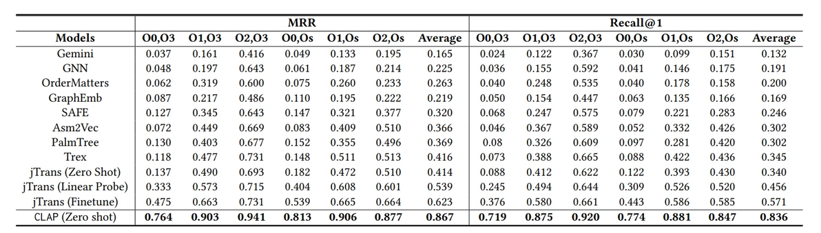 【论文学习】CLAP:Learning Transferable Binary… - 哔哩哔哩