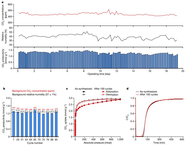 MOF/COF大神，新发Nature！ - 哔哩哔哩