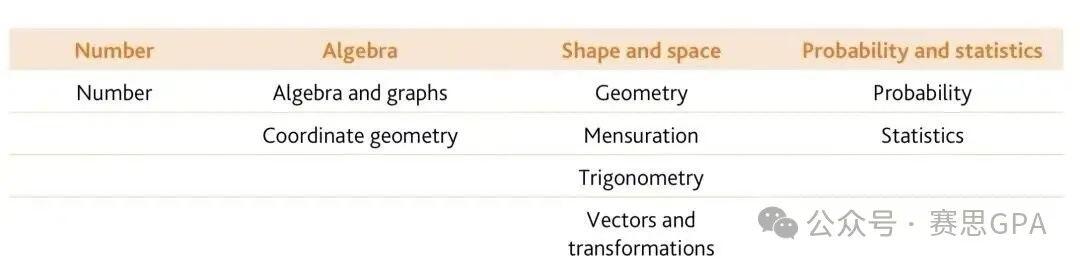 IG数学A*攻略！三大考试局24年5月大考复习重点+宝藏干货，太全了 - 哔哩哔哩