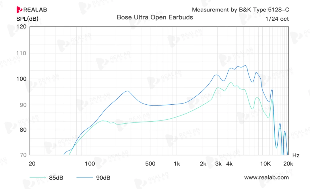 不用再盲选！史上最客观的16款OWS开放式耳机横评 - 哔哩哔哩