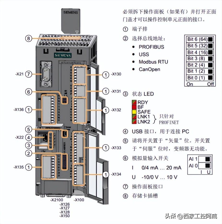 驱动调试第005期-SINAMICS G120编码器选择及配置 - 哔哩哔哩