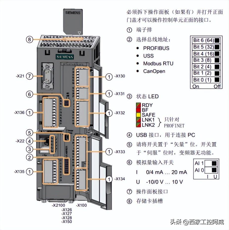 驱动调试第005期-SINAMICS G120编码器选择及配置 - 哔哩哔哩