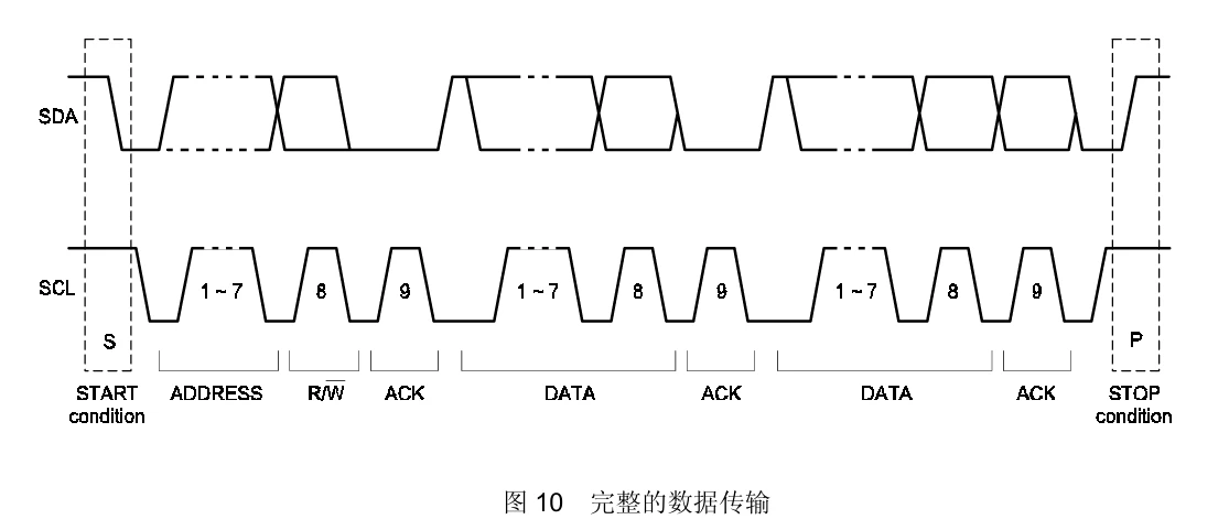 开发笔记：I2C的时钟拉伸（Clock Stretching）模式 - 哔哩哔哩