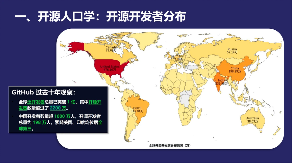 ApacheCon 2025中国开源年度报告：Apache Doris 国内第一 - 哔哩哔哩