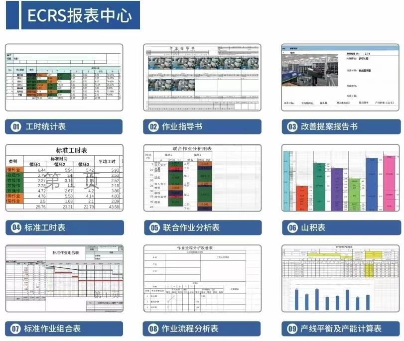 ECRS工时分析软件：助力精准制定标准工时的新引擎 - 哔哩哔哩