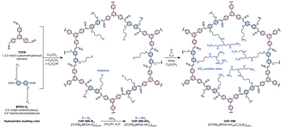 MOF/COF大神，新发Nature！ - 哔哩哔哩
