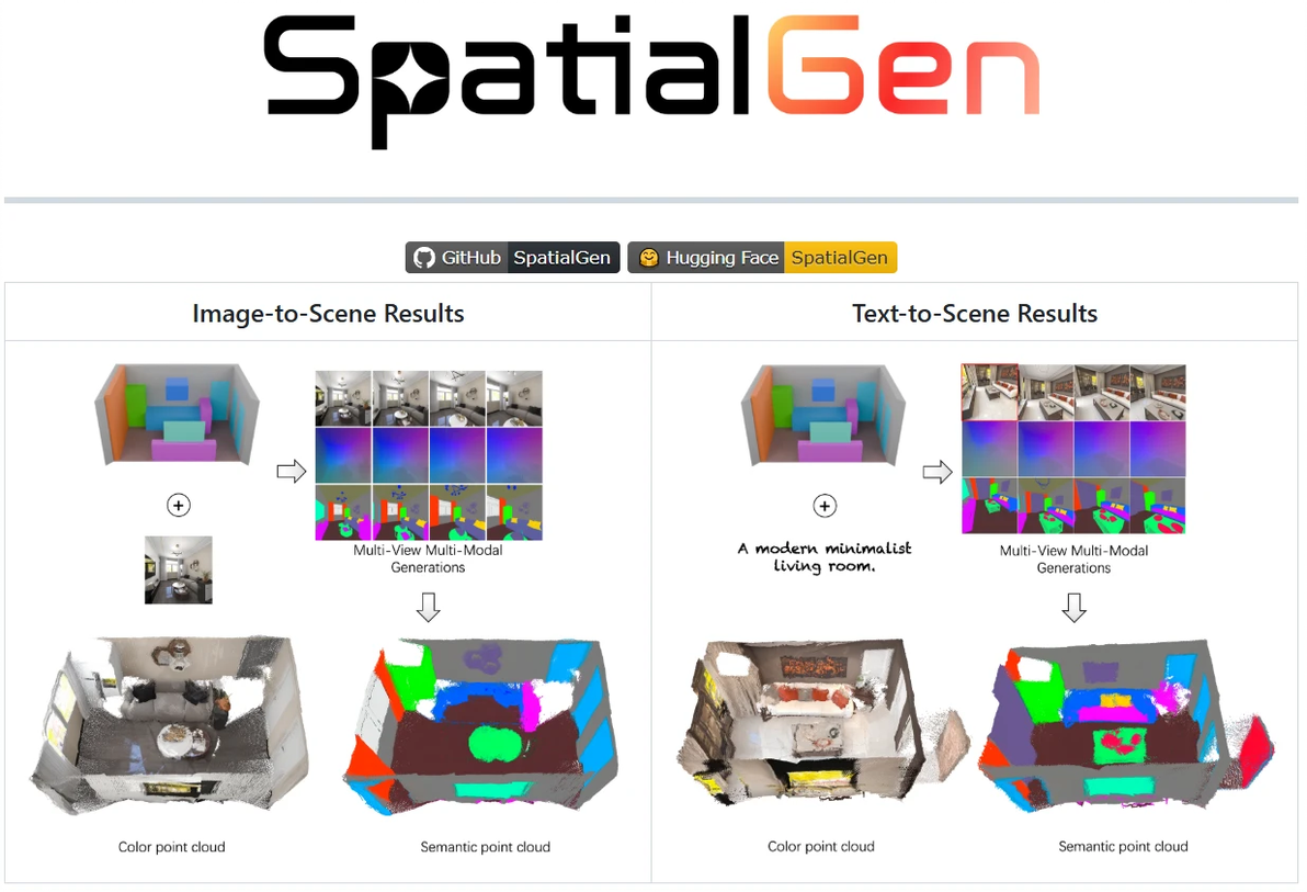 群核科技开源空间语言模型SpatialLM 1.5：文本指令直接生成可交互的3D室内空间设计！ - 哔哩哔哩