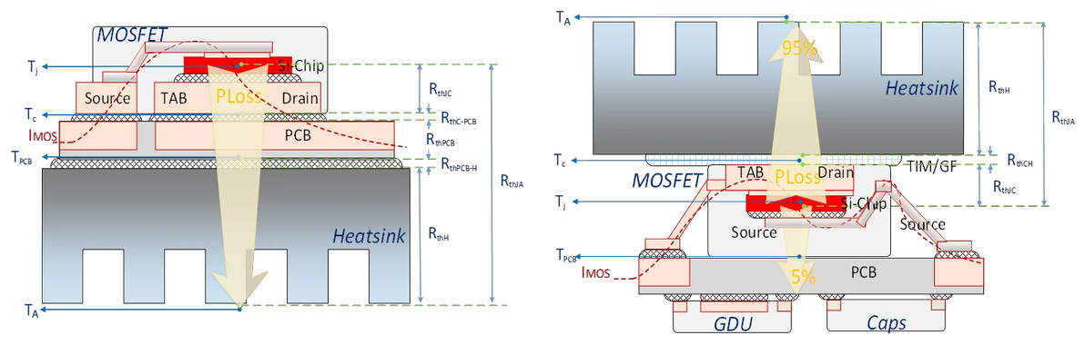 全球第三国内首款顶部散热TOLT封装功率MOSFET-VBGQTA1101 - 哔哩哔哩