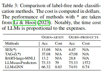 融合图结构的大语言模型(4)：LLM-GNN - 哔哩哔哩
