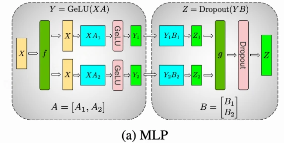 万字长文解析：大模型需要怎样的硬件算力 - 哔哩哔哩