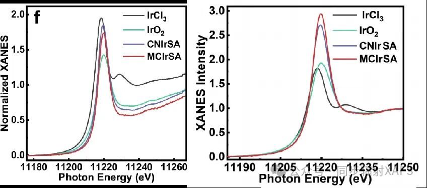 同步辐射技术在光催化中的应用——干货全解析 - 哔哩哔哩