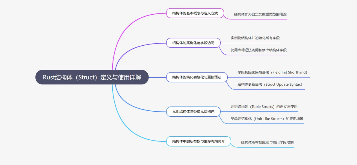 吃透Rust struct：轻松掌握定义和实例化方法 - 哔哩哔哩