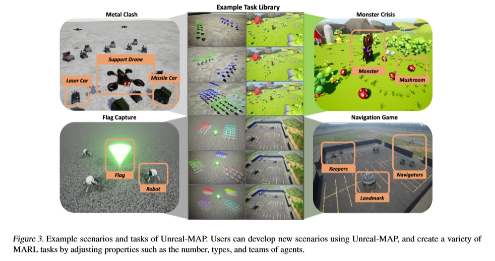 AAAI 2025新研究！大语言模型+MARL=论文新思路？ - 哔哩哔哩