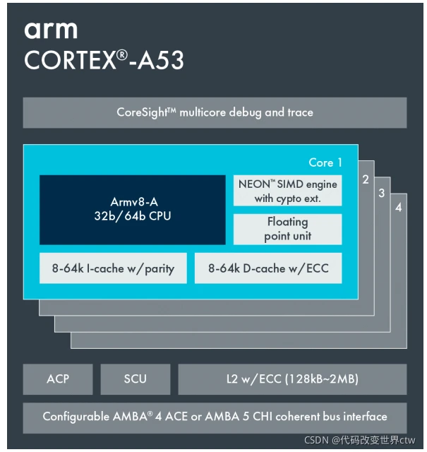 armv8/armv9的简介-学习这一篇就够了 - 哔哩哔哩