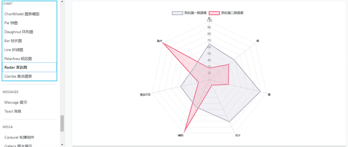 比肩Element和Ant Design，PrimeVue同样优秀，你不可不知的UI框架新星！ - 哔哩哔哩