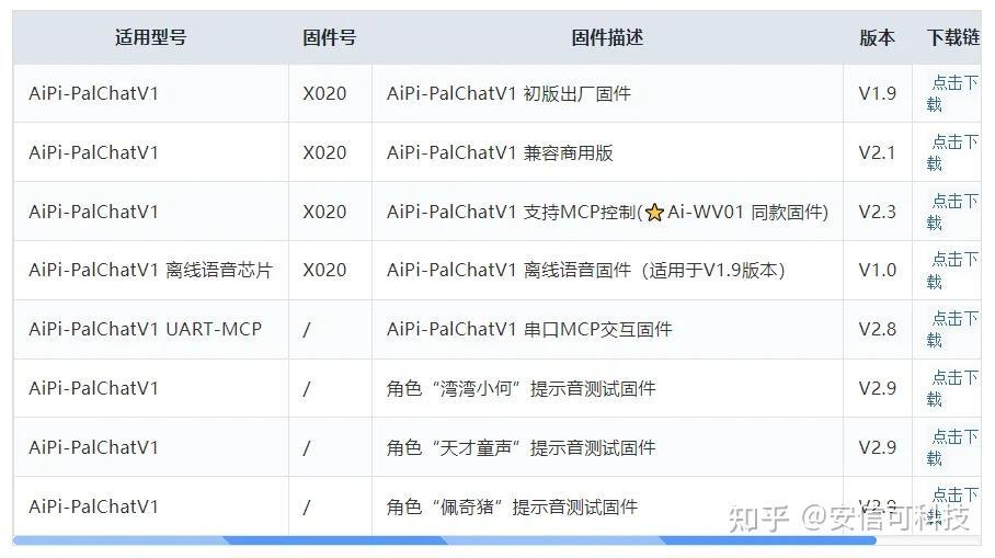 【AI语音模组】用Ai-WV01-32S 做一个桌面聊天小助手 - 哔哩哔哩