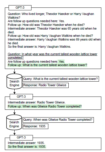 LLM Agent零微调范式 ReAct & Self Ask - 哔哩哔哩