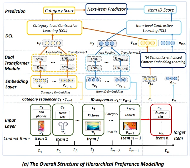 对比学习2024最新顶会论文来了！涉及时间序列、多模态、推荐系统等热门方向 - 哔哩哔哩