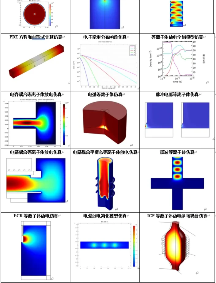 comsol等离子体仿真技术与应用 - 哔哩哔哩