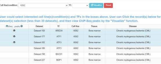 常用网站介绍|最全面的人类转录因子数据库：hTFtarget（二） - 哔哩哔哩