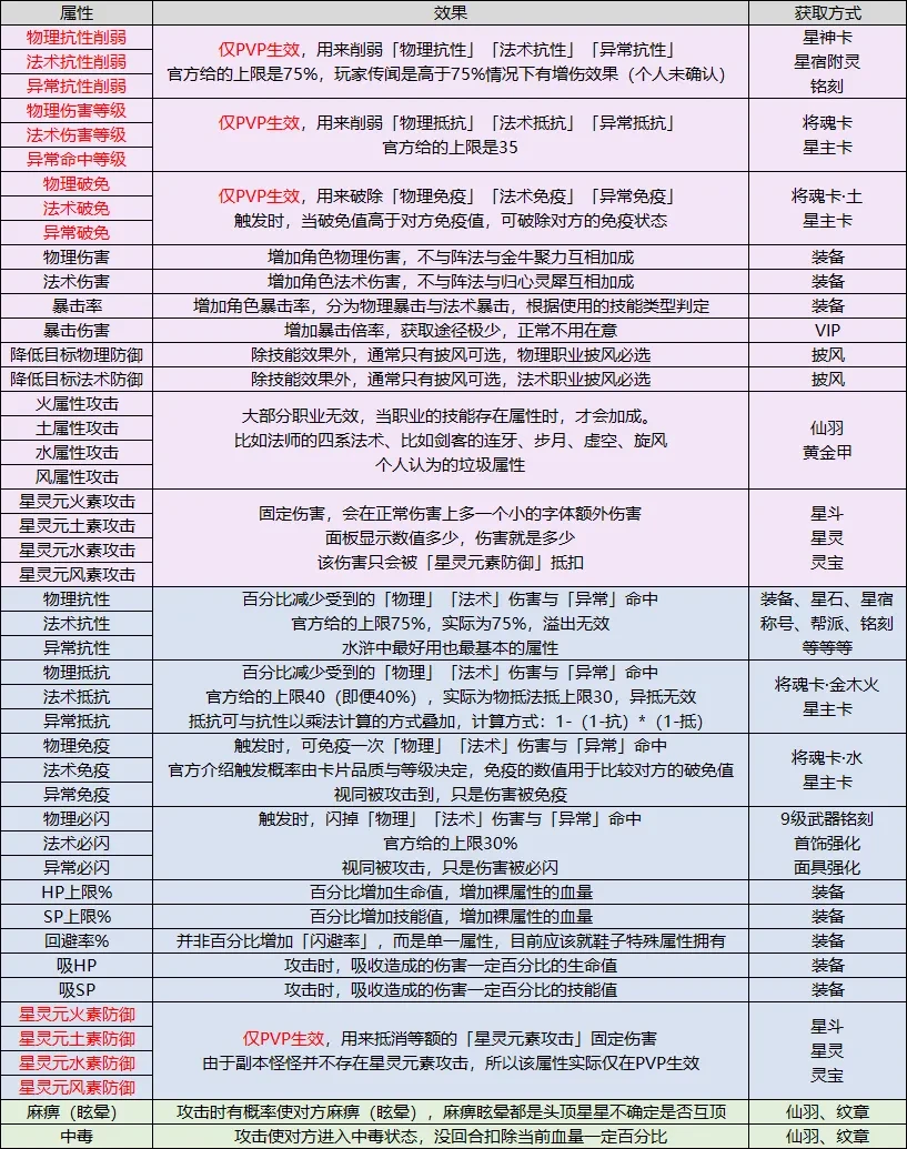 「角色属性」属性类型与属性效果【水浒Q传】 - 哔哩哔哩