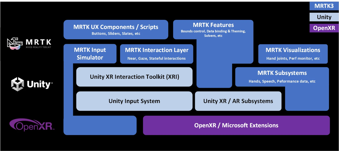 为什么不再推荐使用 VRTK 4？ - 哔哩哔哩