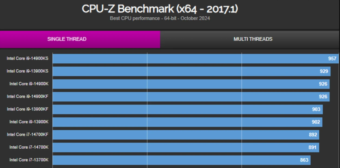 值得考虑！14700KF生产力参数评测 - 哔哩哔哩