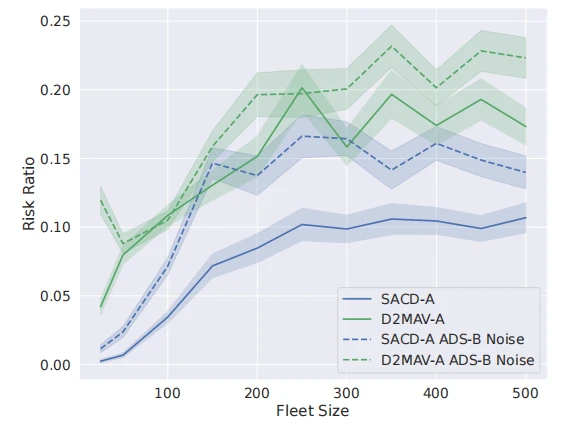 爽！强化学习+注意力机制，吞吐量提升了10多倍！ - 哔哩哔哩