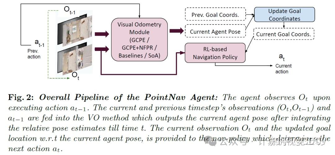 ECCV'24 | 无惧快速运动！MPVO：目标导航视觉里程计SOTA！ - 哔哩哔哩