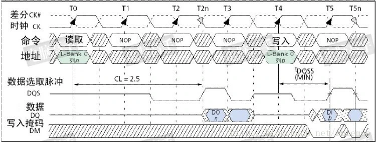 DDR3学习(四）——时序参数 - 哔哩哔哩