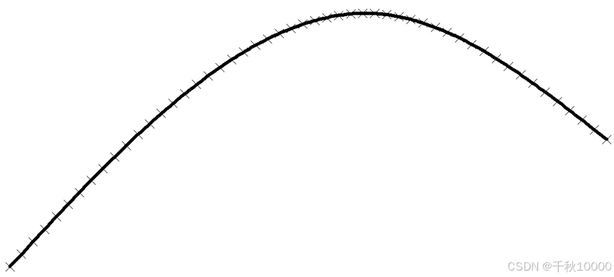 CAD中的spline详解 - 哔哩哔哩