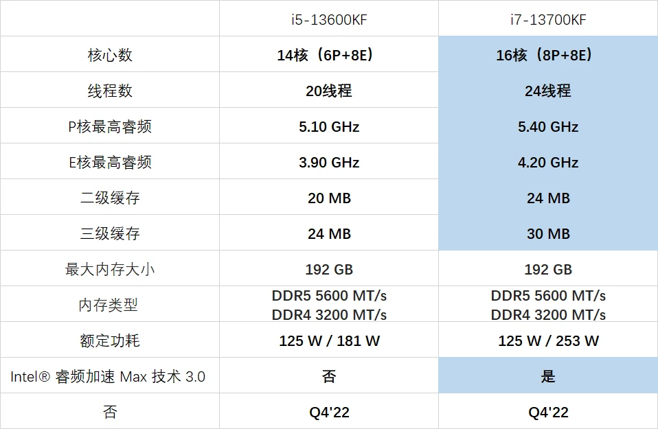 13600KF VS 13700KF 理论性能篇 - 哔哩哔哩