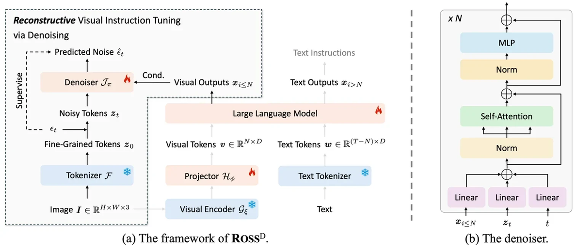 又登1区！多模态深度学习发文大道果真宽又阔啊！ - 哔哩哔哩