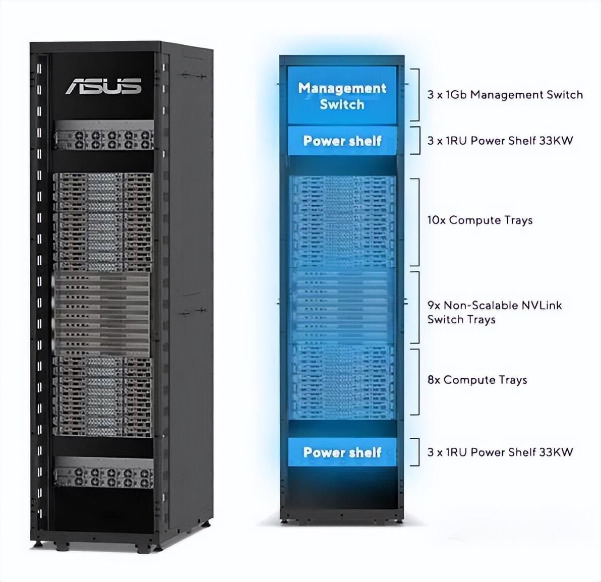 NVIDIA GB200 Superchip及各厂家液冷服务器和液冷机柜介绍 - 哔哩哔哩