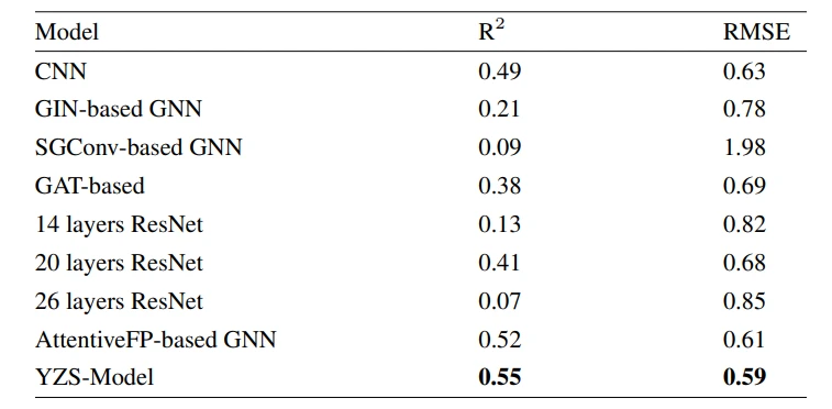 GCN结合Transformer炸场！性能暴涨74%，效率翻3倍 - 哔哩哔哩