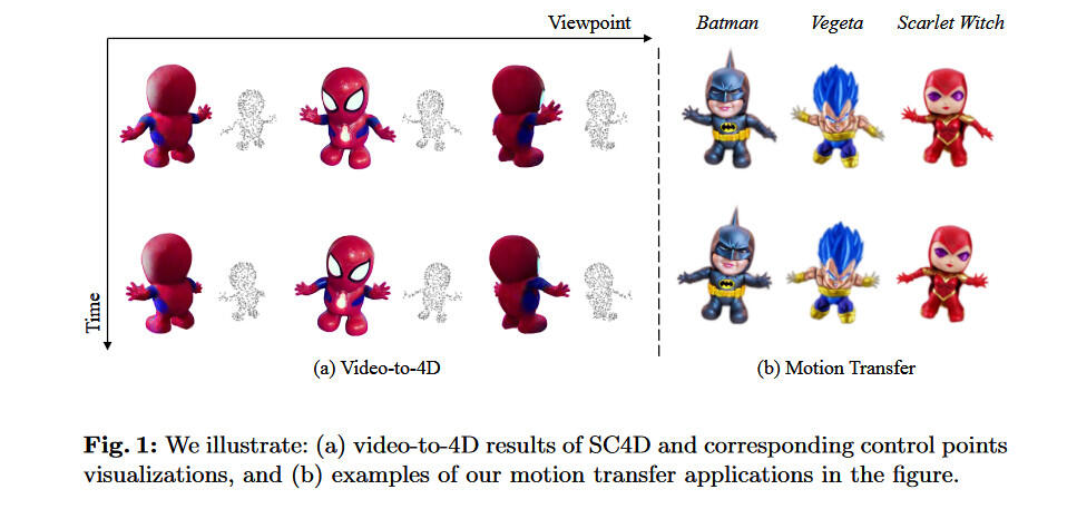 华科与阿里达摩院联合发布”SC4D：稀疏控制的Video-To-4D生成和动作迁 - 哔哩哔哩