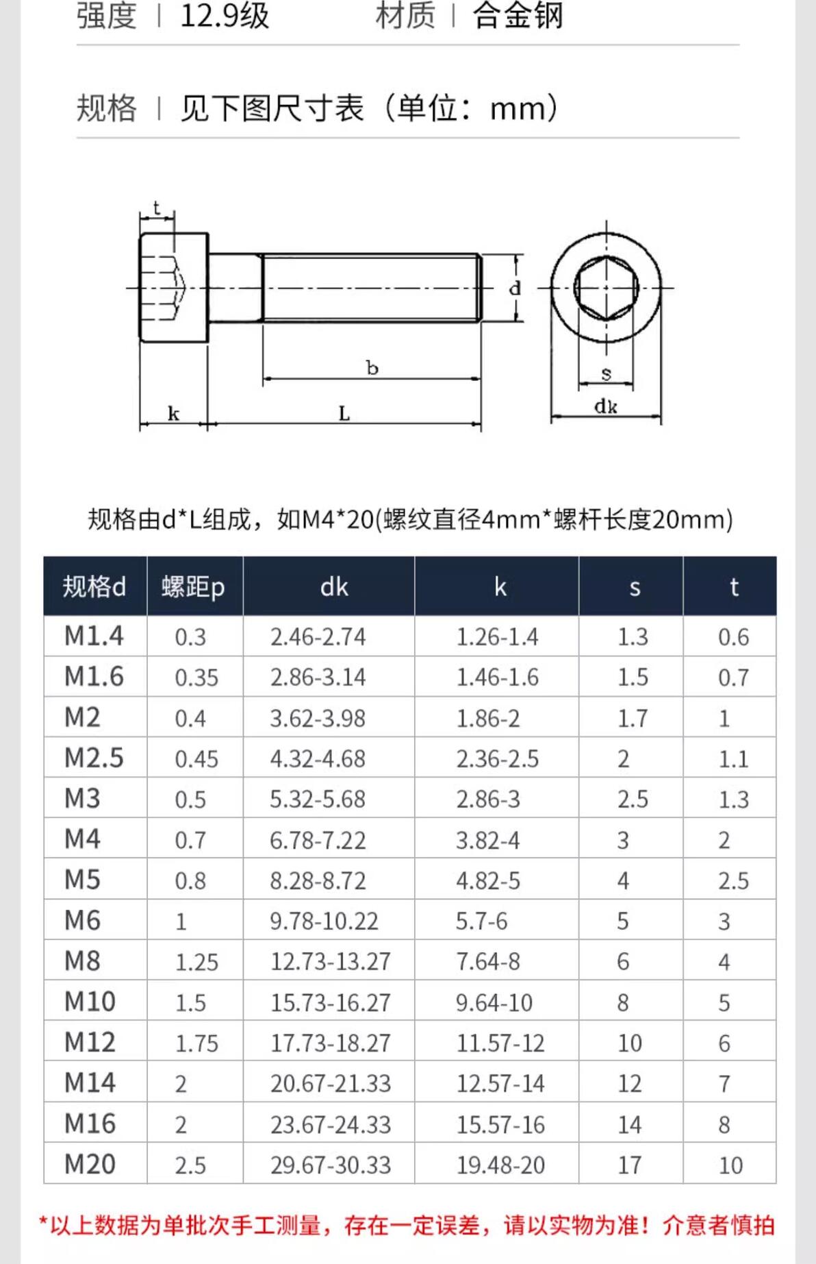 内六角螺丝尺寸规格（M1.4~M20） - 哔哩哔哩