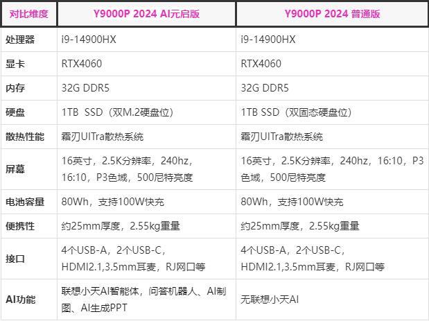 Y9000P 2024 AI元启版和普通版如何选？防入坑买错，必看这些差距！ - 哔哩哔哩