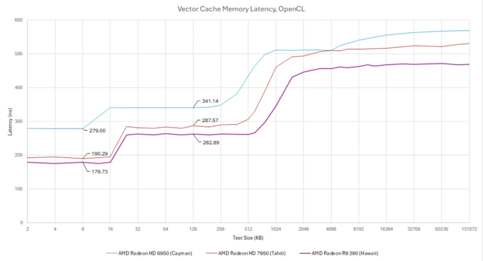 【知乎】万字长文解读 AMD 的 GPU 架构 GCN - 哔哩哔哩