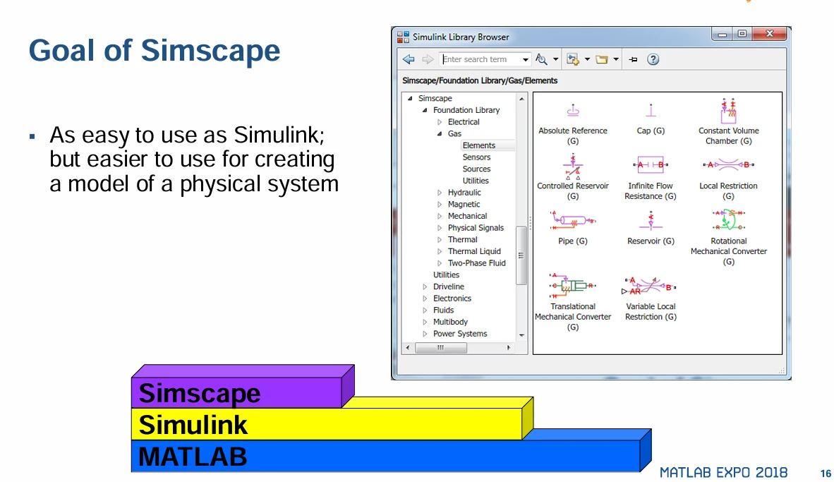 Simulink 和 Simscape 简介 - 哔哩哔哩