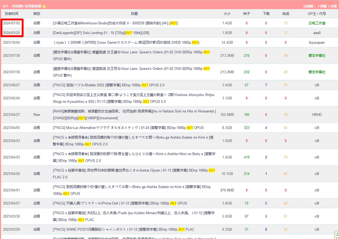 关于AV1编码格式的一些问题的解惑 - 哔哩哔哩