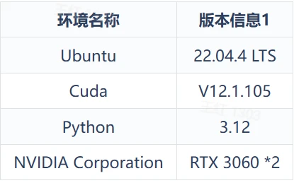 LongWriter模型部署教程 - 哔哩哔哩