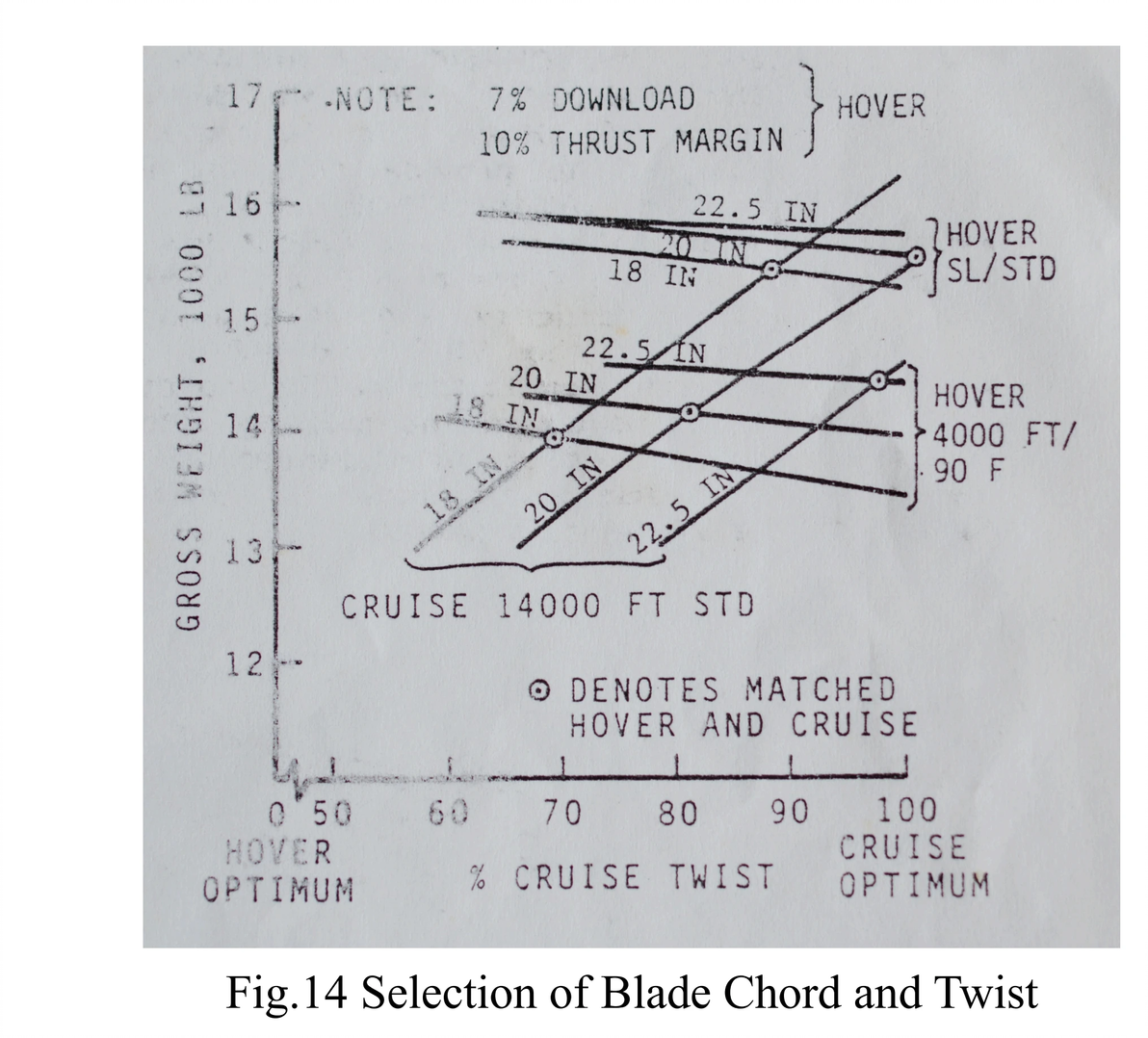 旋翼通鉴：从金属到复材，XV-15倾转旋翼机ATB桨叶的技术进化之路 - 哔哩哔哩