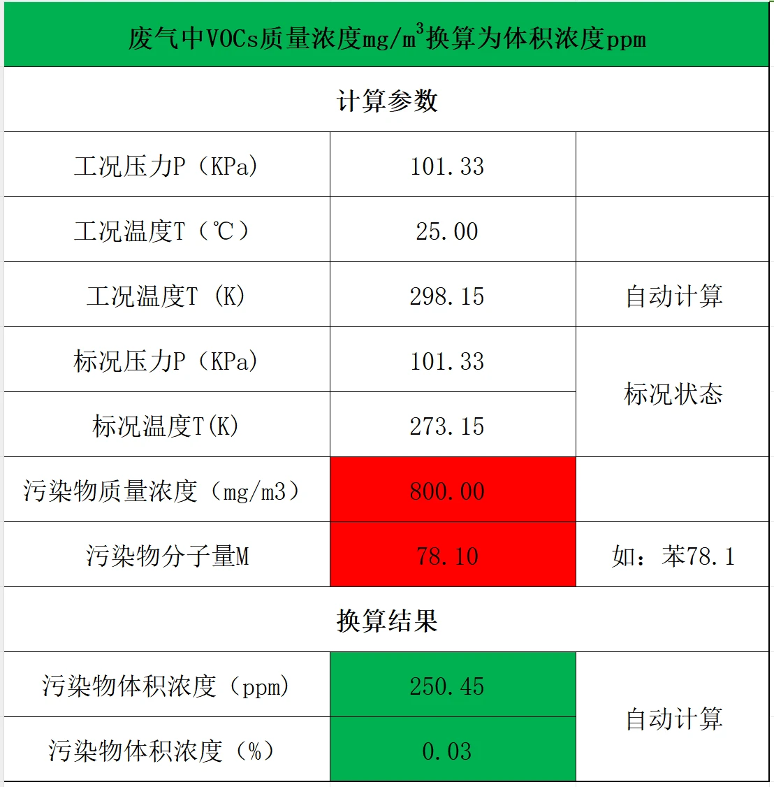 有机废气VOCs中PPM与mg/m3的换算 - 哔哩哔哩