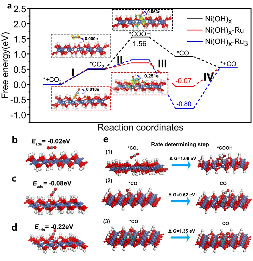 中南大学/清华大学/西安交通大学最新Angew:负载在凹坑周围的光催化Ru单原子表现出优异 - 哔哩哔哩