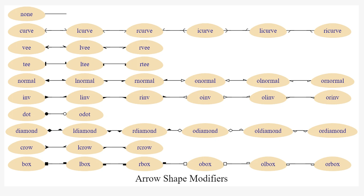 让世界多一份 Graphviz 教程！ - 哔哩哔哩