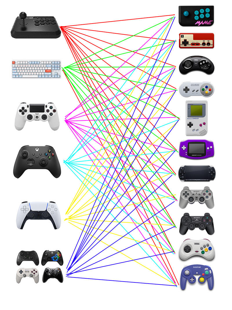 Retroarch入门玩法——如何设置Retroarch按键 - 哔哩哔哩